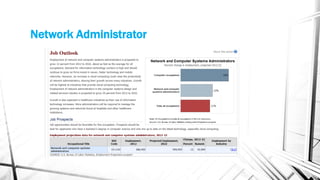 Network Administrator Project PowerPoint | PPTX