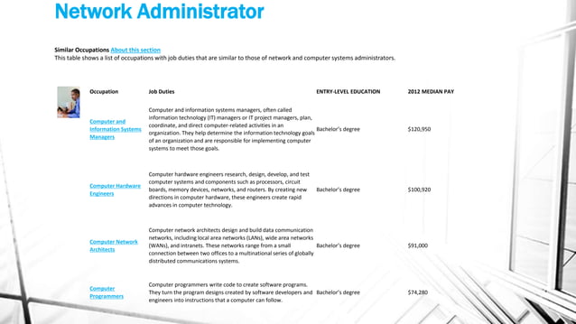 Network Administrator Project PowerPoint | PPTX