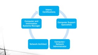 Network Administrator Project PowerPoint | PPTX