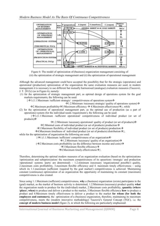 Modern Business Model as The Basis of Continuous Competitiveness | PDF