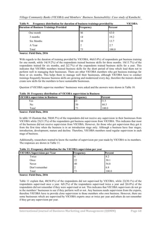 Village Community Banks (VICOBA) and Members’ Business Sustainability ...