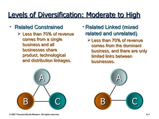 CHAPTER 6 Strategy at the Corporate Level | PPT