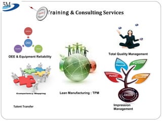 5M Your Inspiring Training Partner | PPT