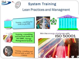 5M Your Inspiring Training Partner | PPT