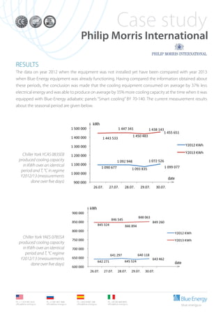 PhilipMorris_case_study | PDF
