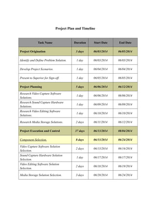 Capstone Project | PDF