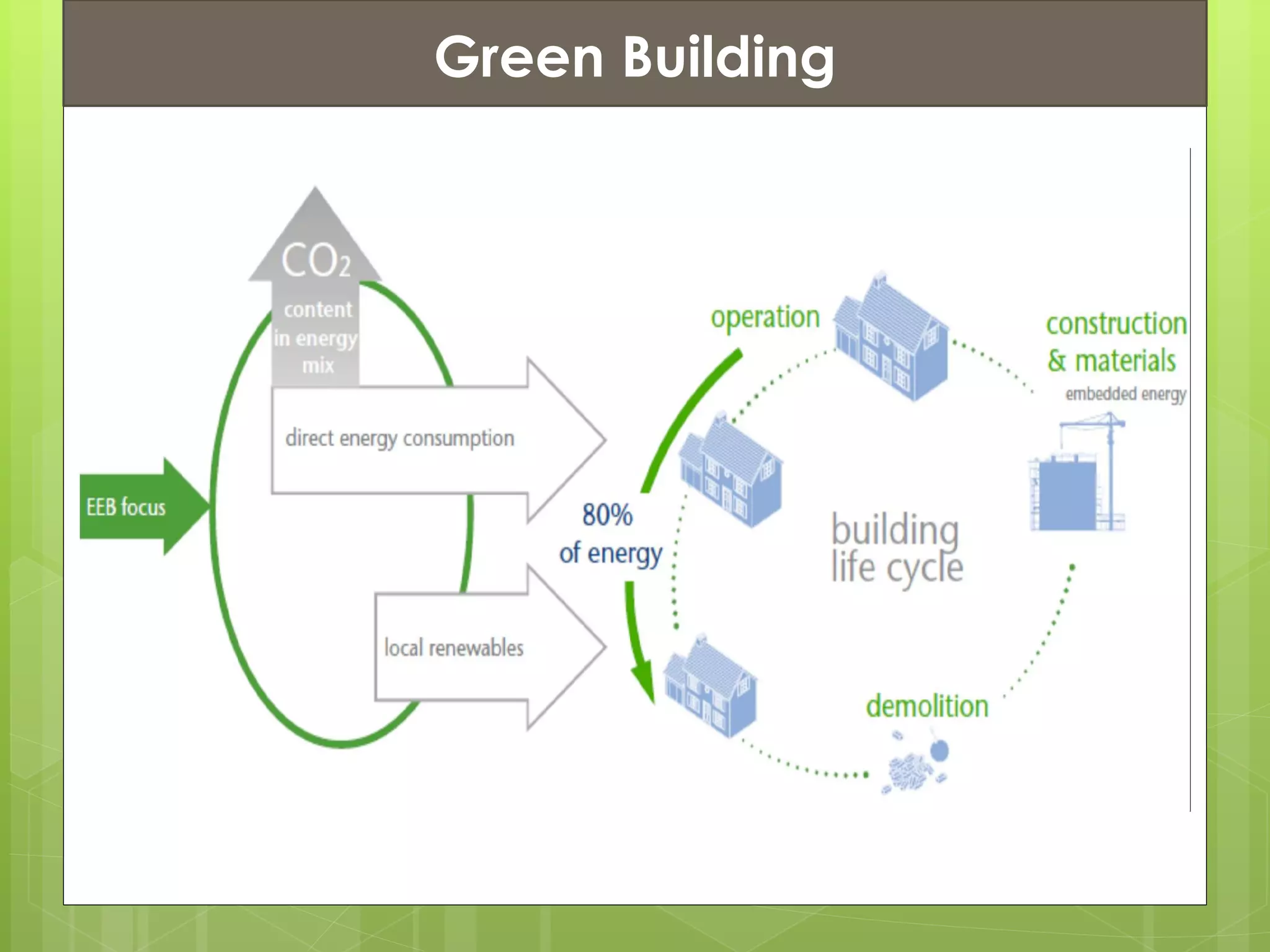 Sustainability and Green Engineering | PDF