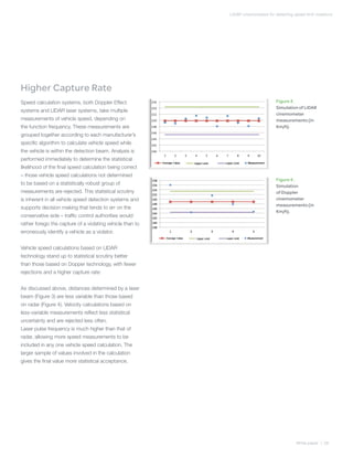 LIDAR cinemometers for detecting speed limit violations | PDF