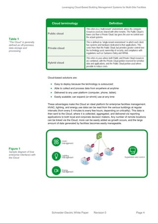 Leveraging Cloud-based Building Management Systems for Multi-site Facilities | PDF