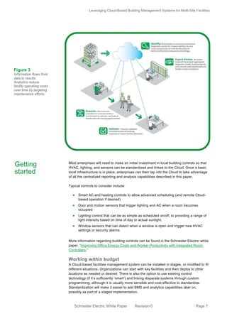 Leveraging Cloud-based Building Management Systems for Multi-site ...