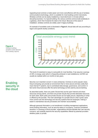 Leveraging Cloud-based Building Management Systems for Multi-site ...