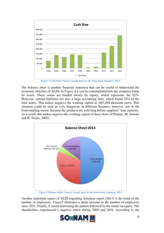 Final Report ALDI Group 4 | PDF