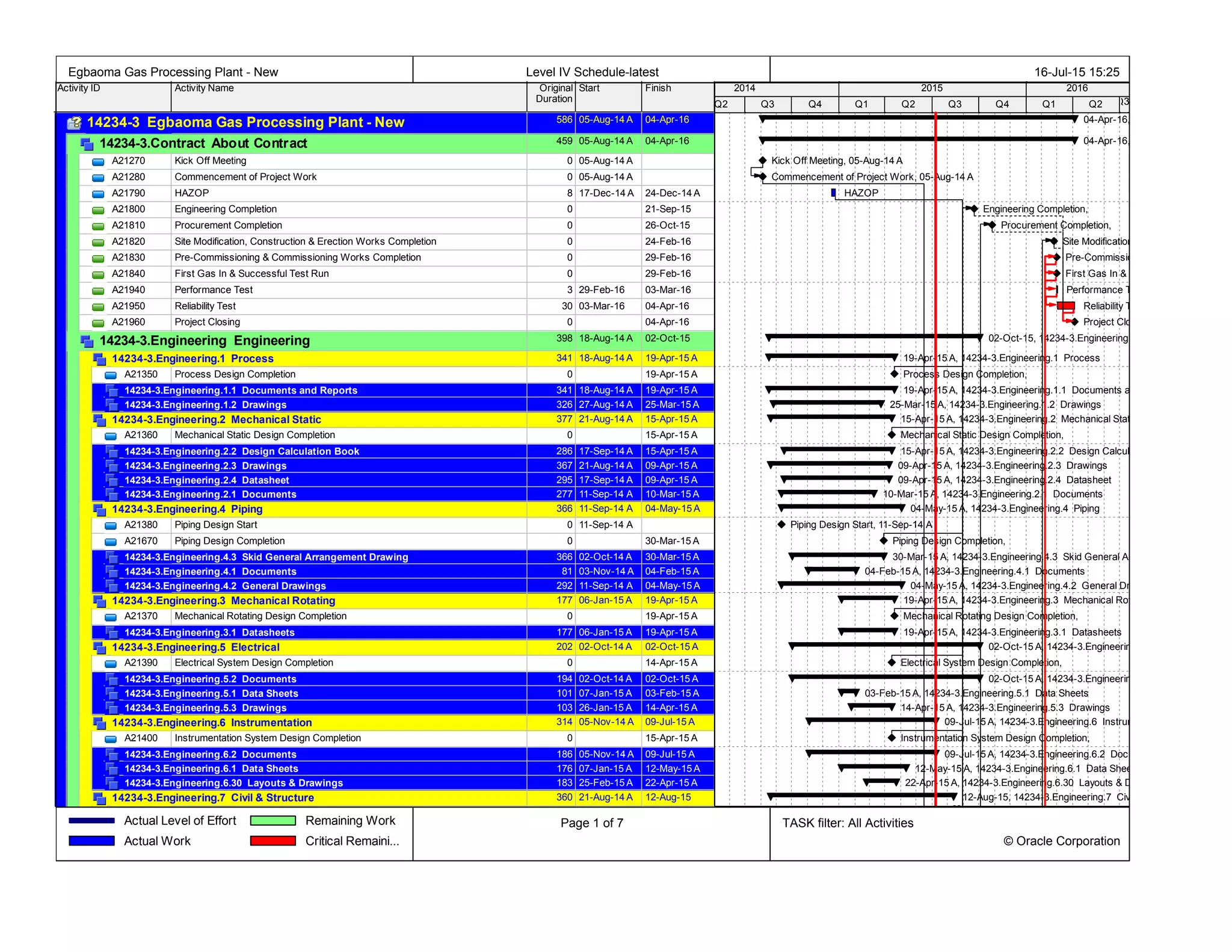 Project Schedule - Level IV Schedule | PDF