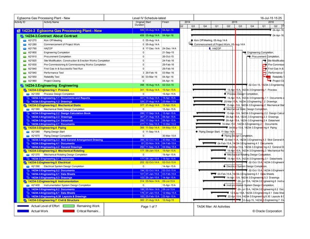 Project Schedule - Level IV Schedule | PDF | Civil Engineering Industry ...