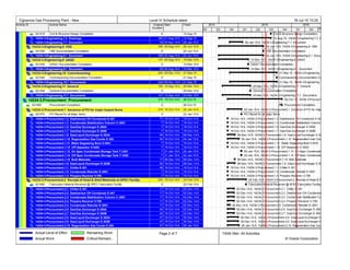 Project Schedule - Level IV Schedule | PDF
