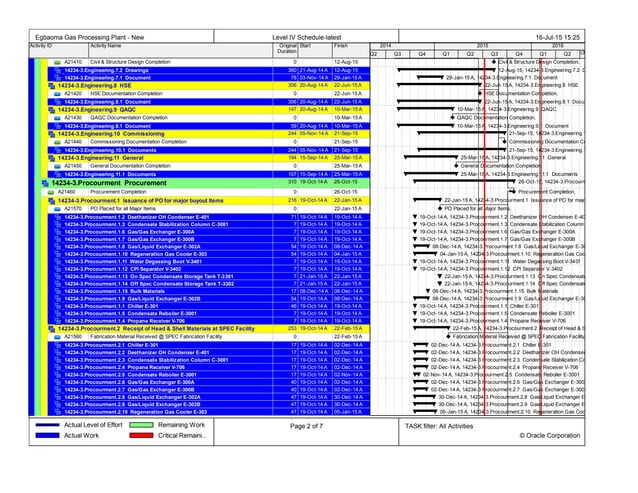 Project Schedule - Level IV Schedule | PDF | Civil Engineering Industry ...