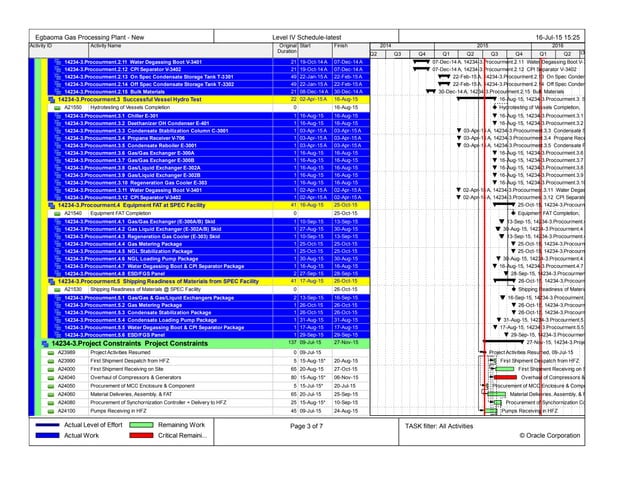 Project Schedule - Level IV Schedule | PDF | Civil Engineering Industry ...