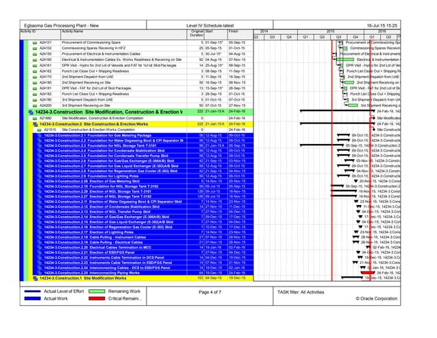 Project Schedule - Level IV Schedule | PDF | Civil Engineering Industry ...
