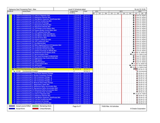 Project Schedule - Level IV Schedule | PDF | Civil Engineering Industry ...