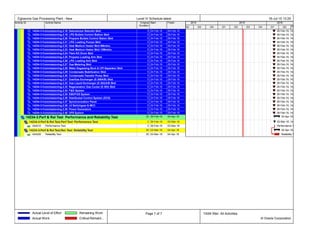 Project Schedule - Level IV Schedule | PDF