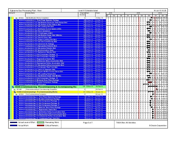Project Schedule Level IV Schedule Project Schedule Level IV Schedule