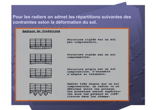 methodes-de-calcul-de-radiers | PDF