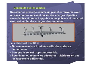 methodes-de-calcul-de-radiers | PDF