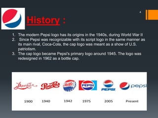 Pepsi Company | PPTX