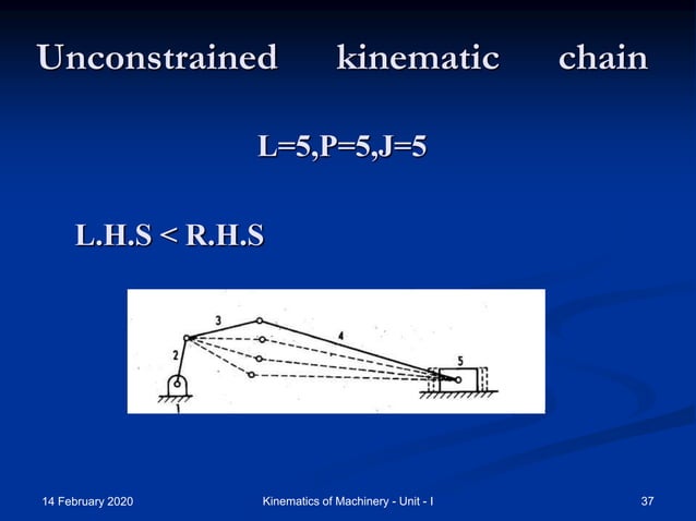 99925260 kom-unit-1-ppt | PPT