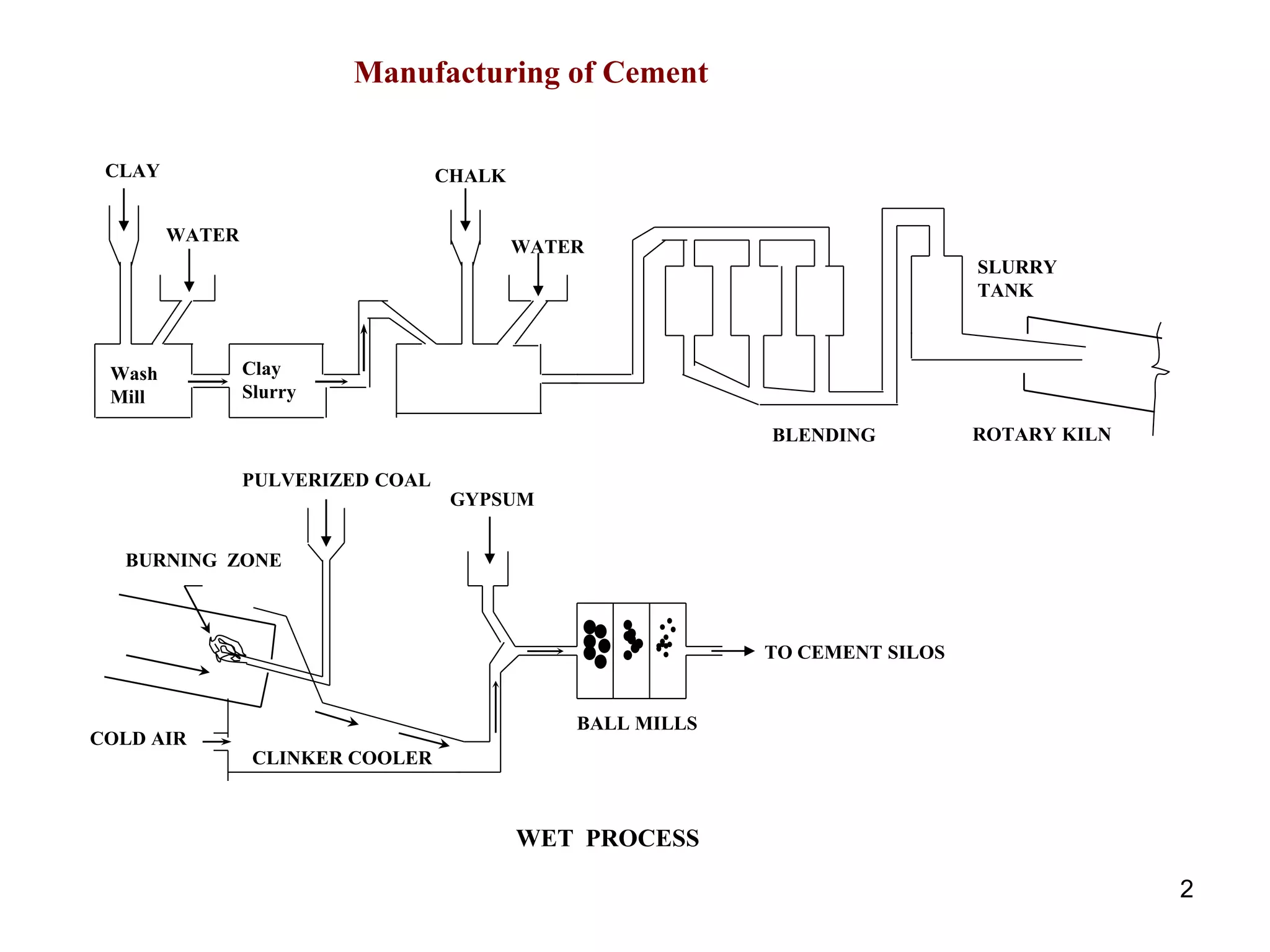 ABOUT CEMENT MANUFACTURING.ppt