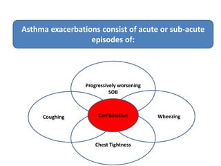 ER Management of Acute Asthma Attack | PPTX
