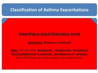 ER Management of Acute Asthma Attack | PPTX