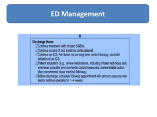 ER Management of Acute Asthma Attack | PPTX
