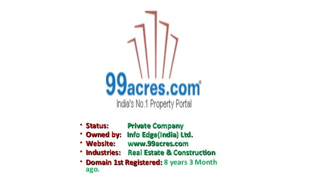 99acres.com