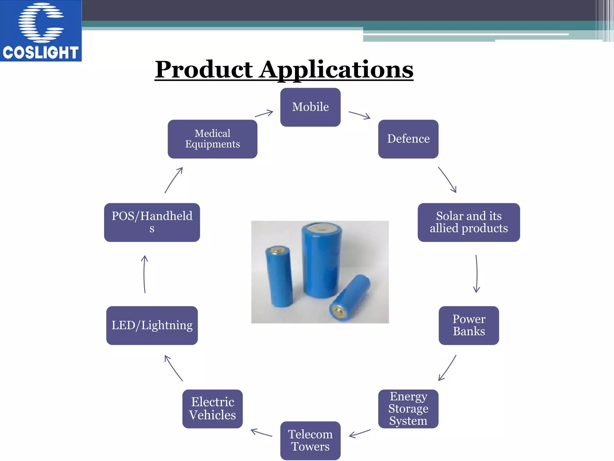 C-Tech breif intro | PPT