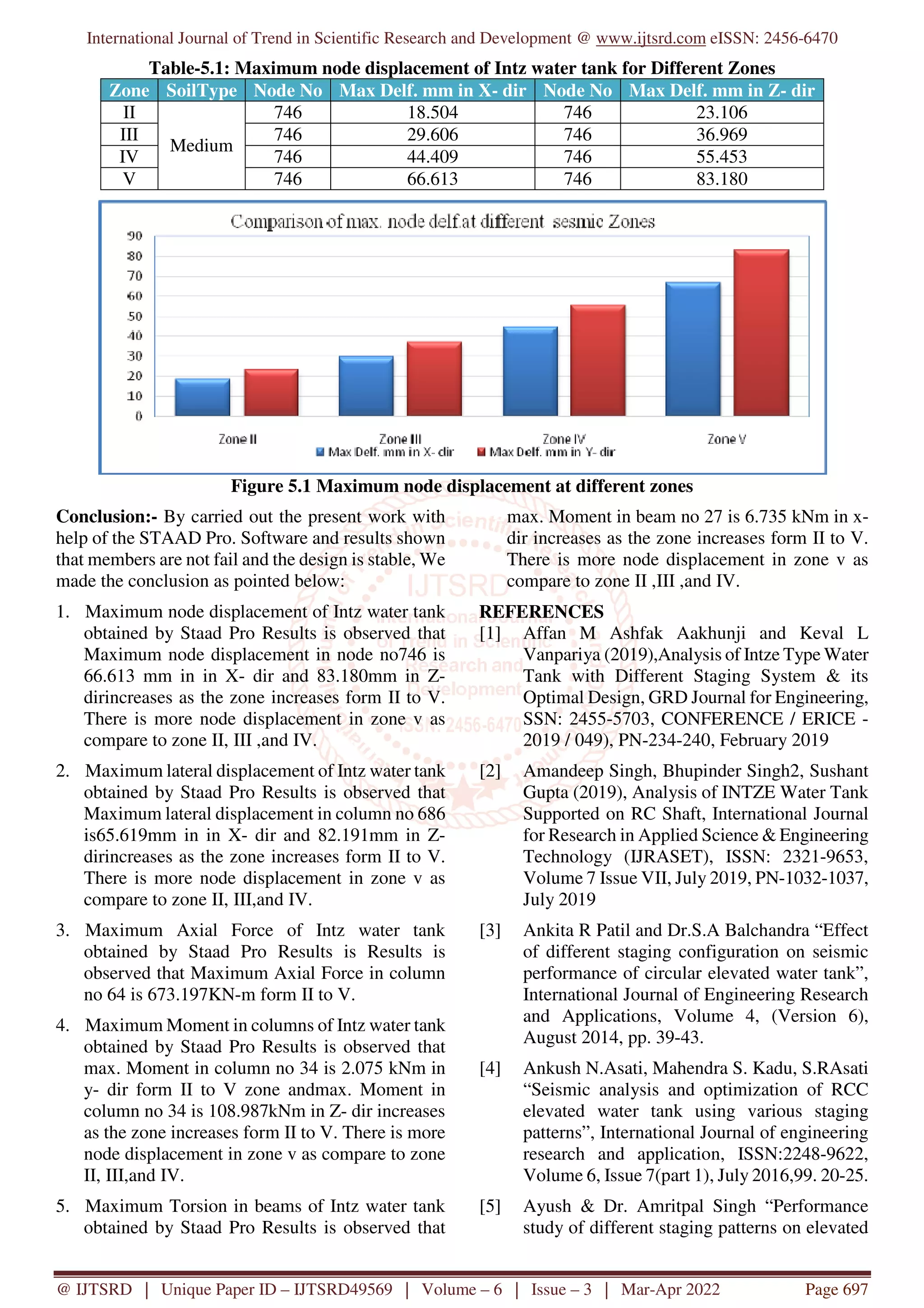 Analysis and Design of Intz Water Tank by Using Staad Pro | PDF