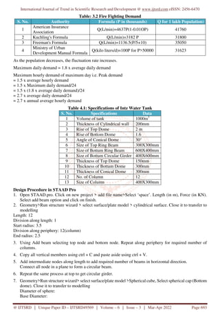 Analysis and Design of Intz Water Tank by Using Staad Pro | PDF