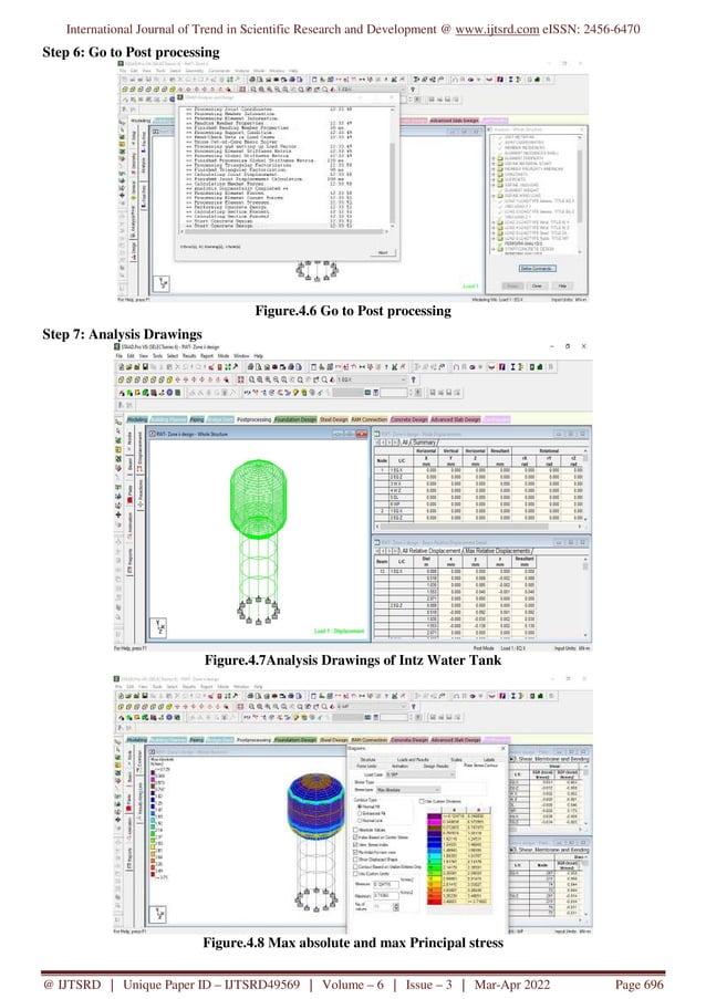 Analysis and Design of Intz Water Tank by Using Staad Pro | PDF