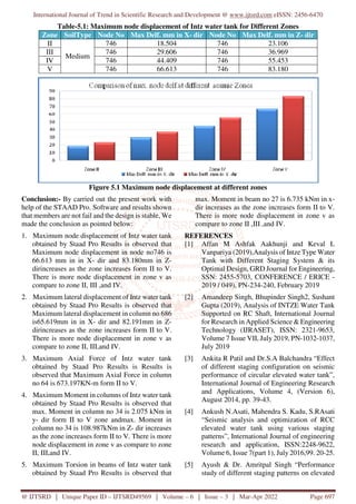 Analysis and Design of Intz Water Tank by Using Staad Pro | PDF