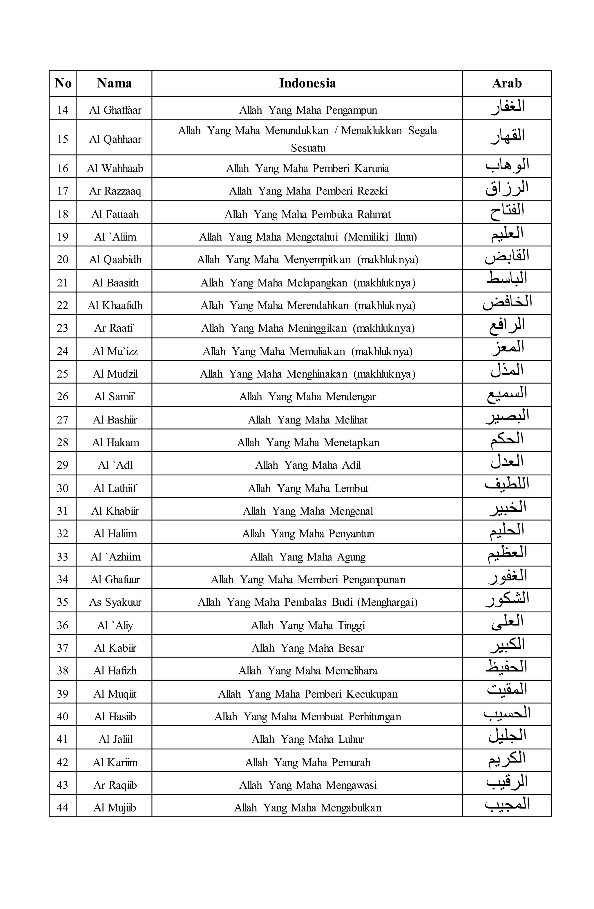 99 asmaul husna | DOC