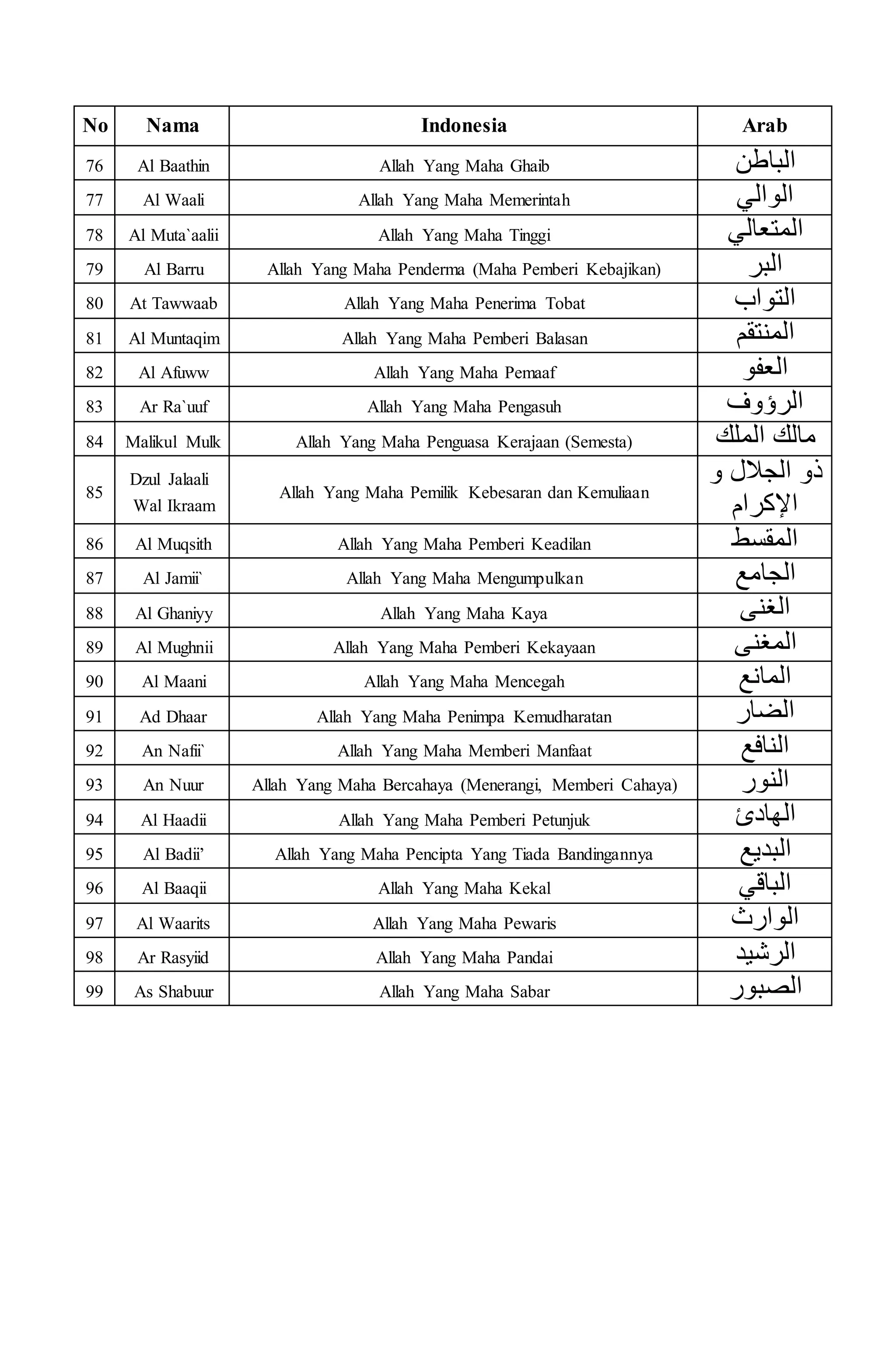 99 asmaul husna | DOC