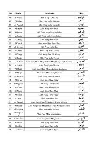 99 asmaul husna | DOC