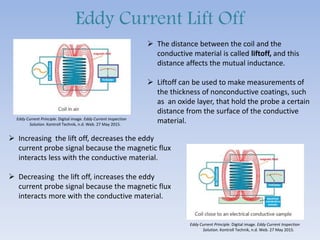 Tutorial - Eddy Current Testing | PPTX