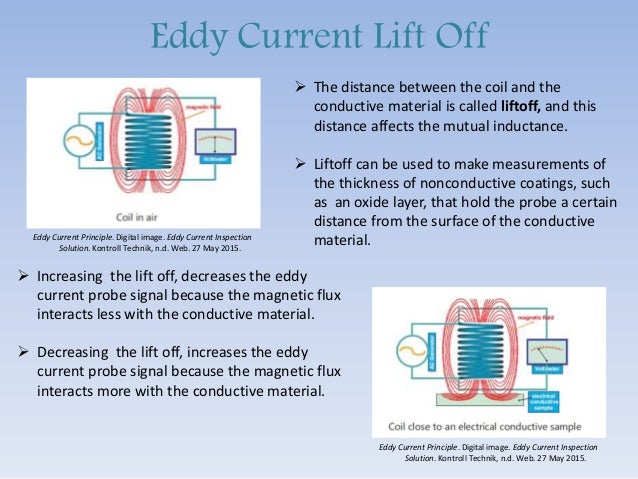 Tutorial - Eddy Current Testing