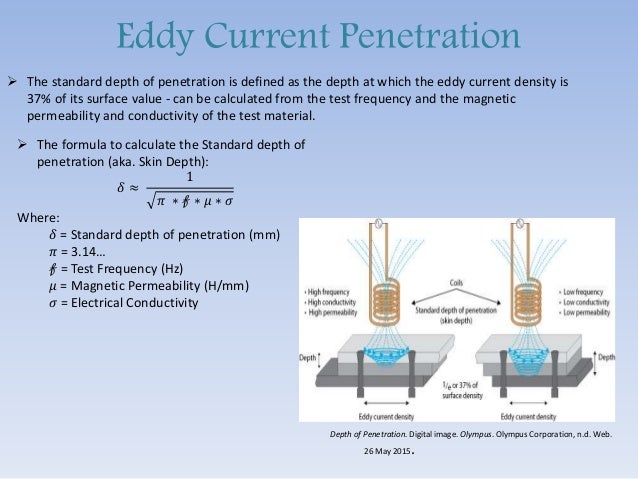 Tutorial - Eddy Current Testing