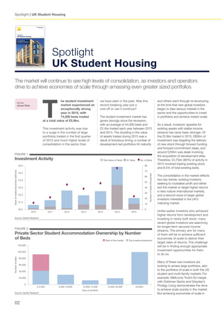 Student Housing UK Spotlight 2016 | PDF
