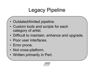 Python_for_Visual_Effects_and_Animation_Pipelines | PDF