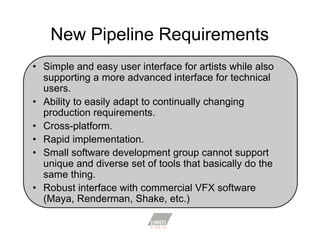 Python_for_Visual_Effects_and_Animation_Pipelines | PDF