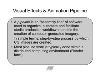 Python_for_Visual_Effects_and_Animation_Pipelines | PDF