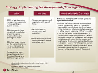 CostSavingsSolutionsForCorpCounsel_2009 | PPT